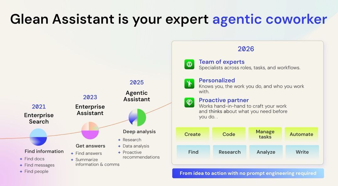 Glean’s Latest AI Assistant Moves Every Employee from Insight to ...