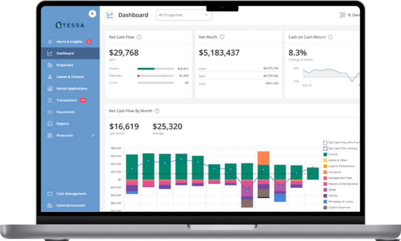Unit | Embedded Finance Platform
