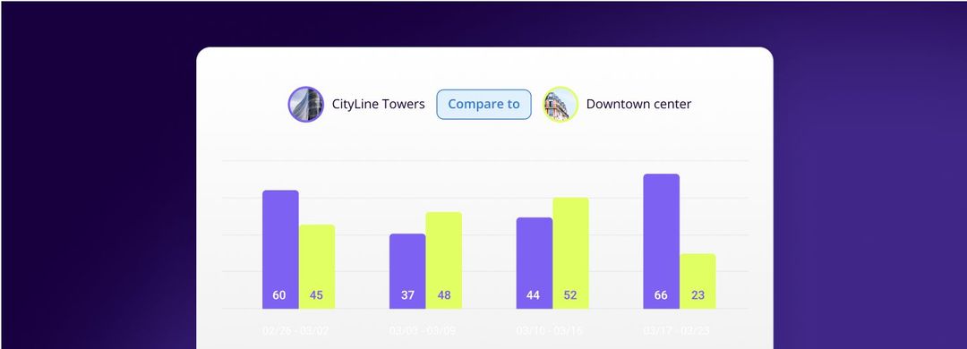 Visitt | AI-Driven Building Operations Platform