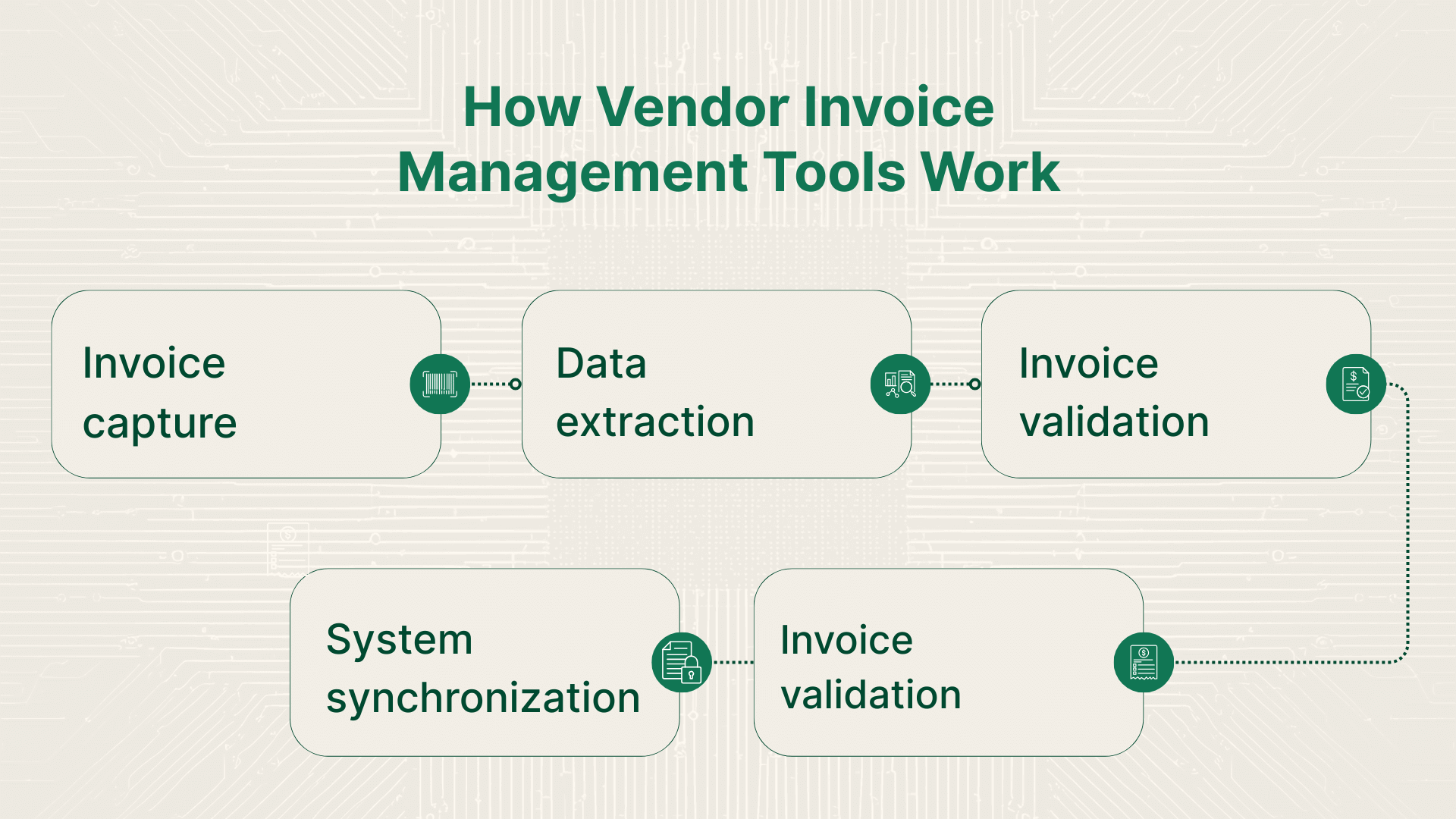 What is Vendor Invoice Management? (CRE Billing Uses)