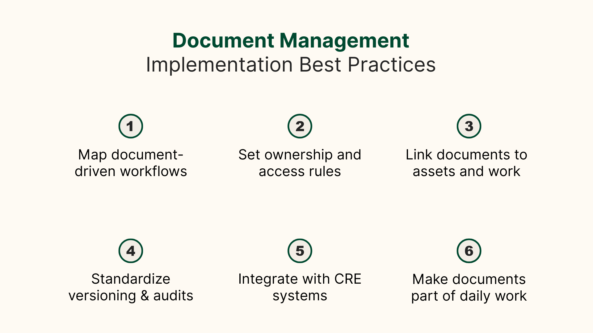 What is Document Management? Smart Control for CRE
