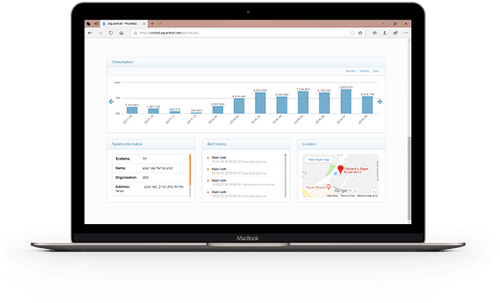 WINT Water Efficiency Intelligence Platform