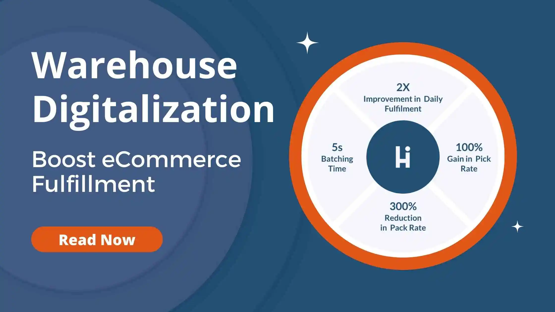 Warehouse digitalization to Boost Ecommerce Fulfillment