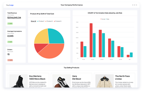 AI-Powered Dashboard Creator - Polymer Dashboard Maker