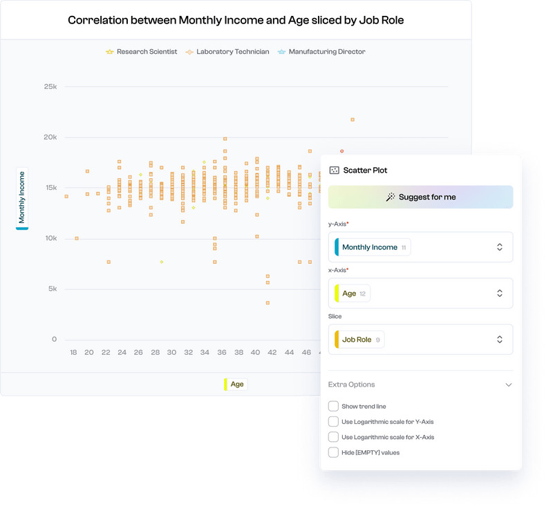 AI-Powered Dashboard Creator - Polymer Dashboard Maker