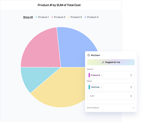 AI-Powered Dashboard Creator - Polymer Dashboard Maker