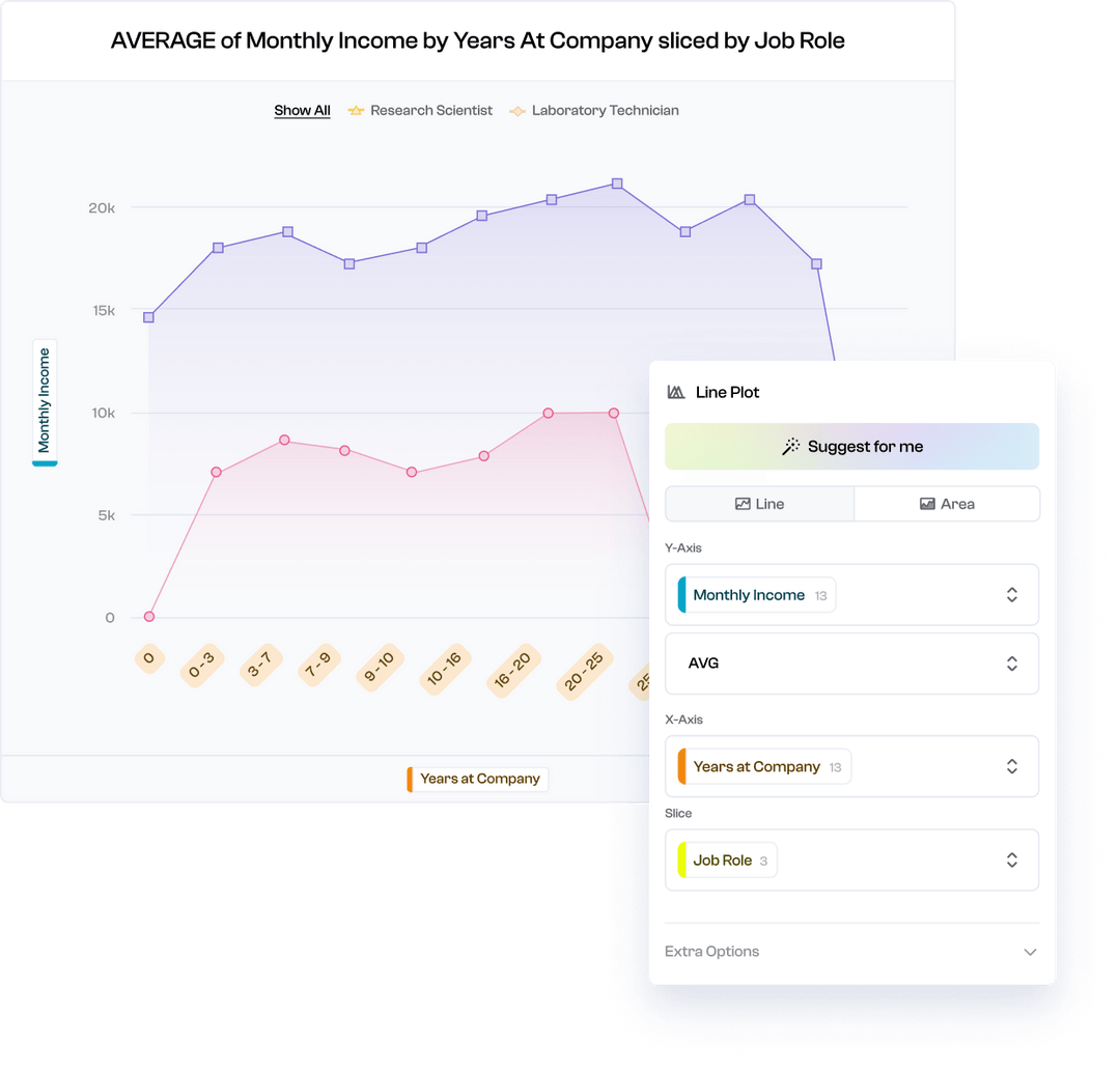 AI-Powered Dashboard Creator - Polymer Dashboard Maker