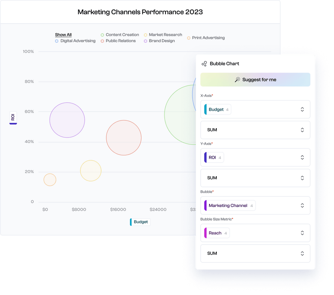 AI-Powered Dashboard Creator - Polymer Dashboard Maker