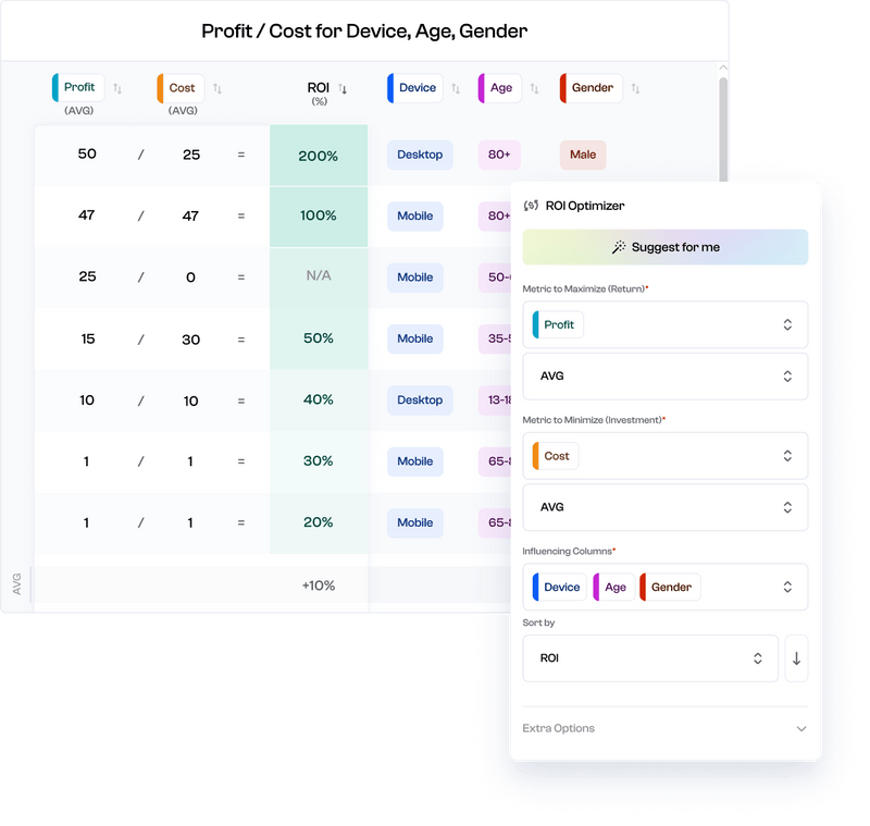 AI-Powered Dashboard Creator - Polymer Dashboard Maker