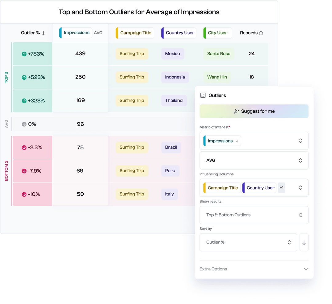 AI-Powered Dashboard Creator - Polymer Dashboard Maker