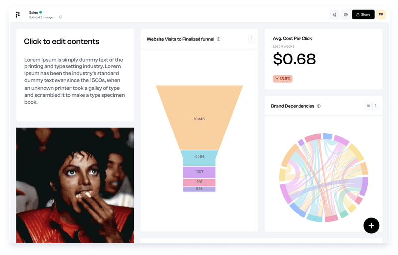 AI-Powered Dashboard Creator - Polymer Dashboard Maker
