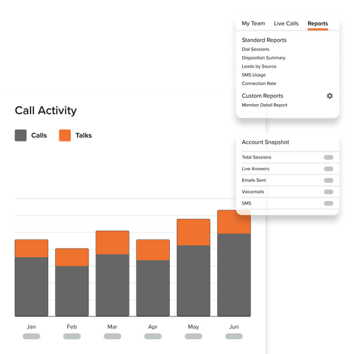 Best Sales Dialer Software To Close More Deals | PhoneBurner