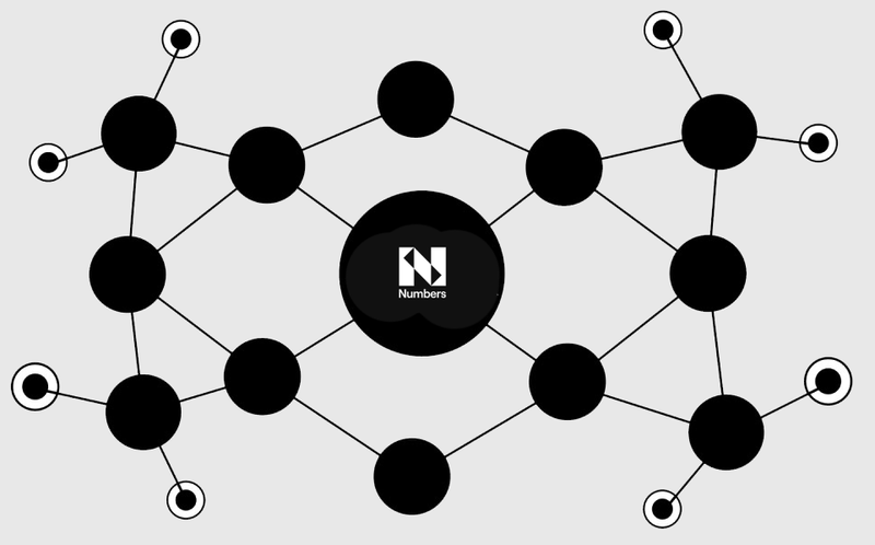 Numbers Protocol | Decentralized Content Provenance & Blockchain ...