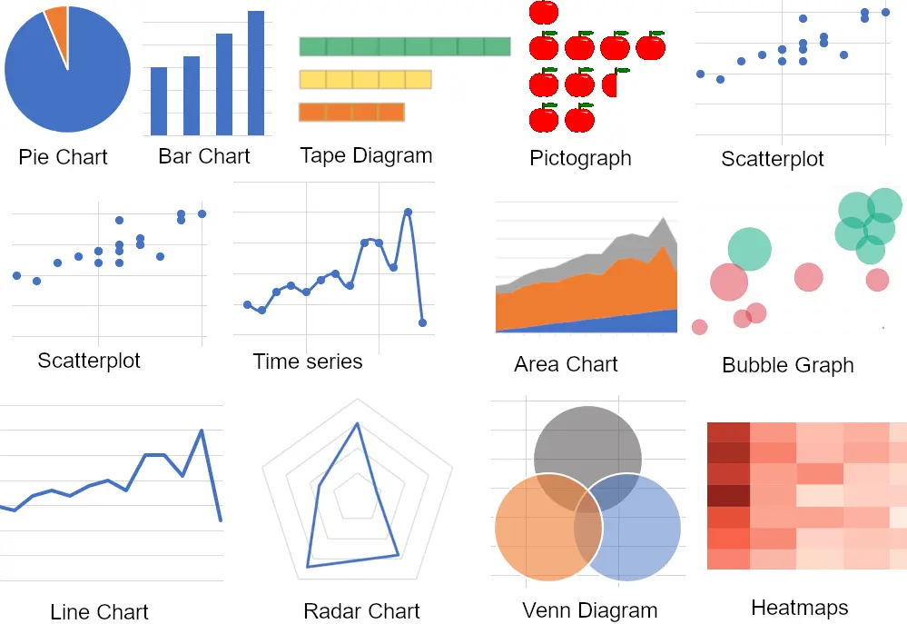 Data Visualization Charts 80 Types Of Charts Graphs For Data Data Visualization Charts 80 Types Of Charts Graphs For Data