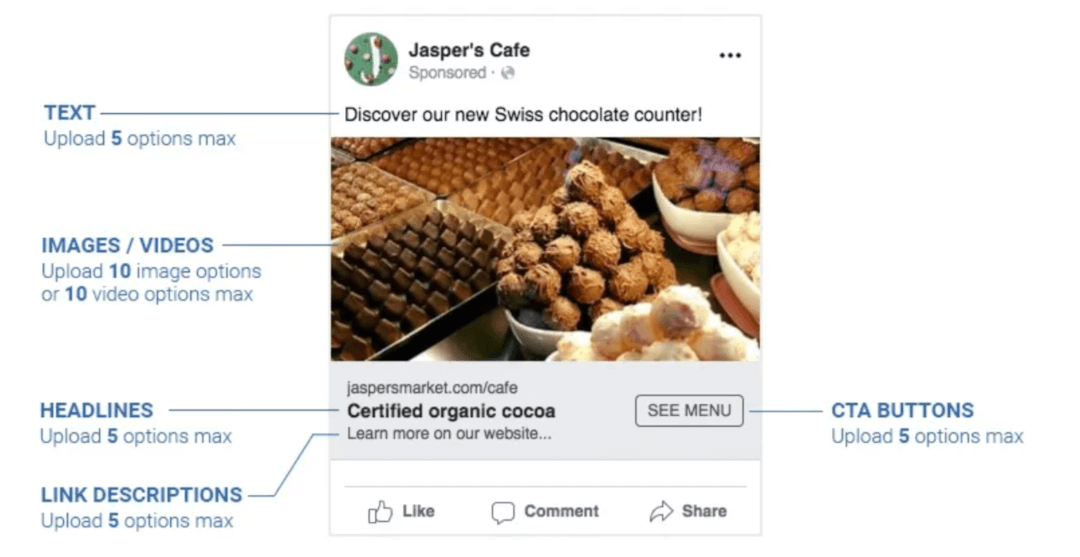 From Static to Dynamic Creative: The Power of Meta DCO