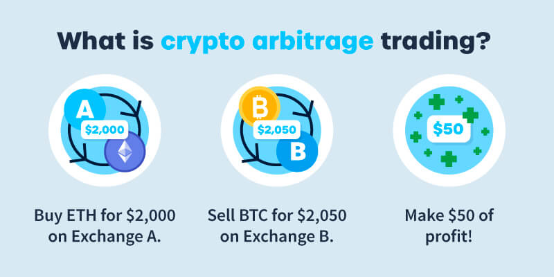 Crypto Arbitrage: A Comprehensive Guide | CoinLedger