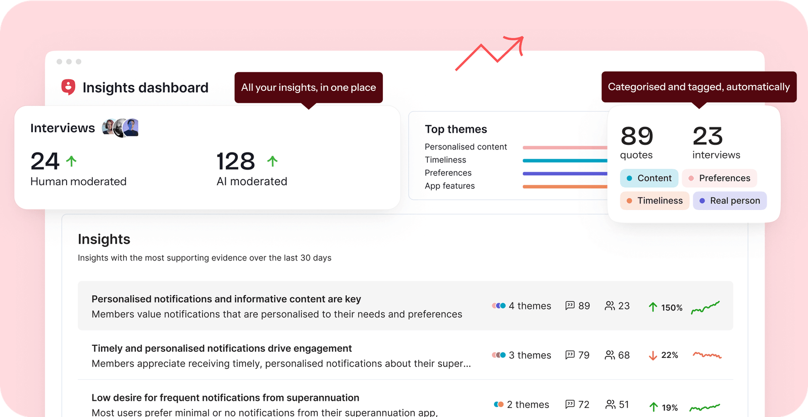 Askable | Unlock Insights & Scale Research Capacity On-Demand