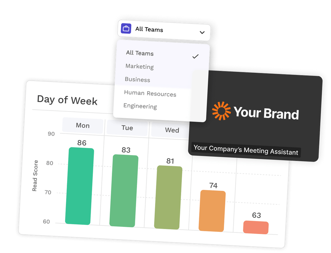 Workspace: Benchmarks, Permissions, Custom Branding | Read