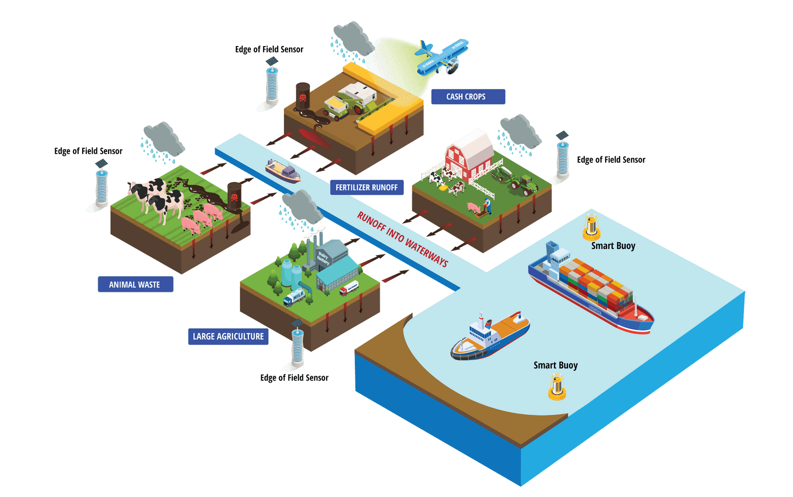 SUSTAINABLE AG - CC