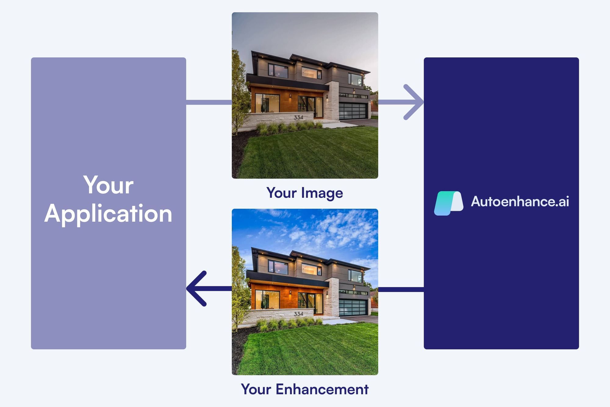 API | Autoenhance.ai - Instant photo editing powered by AI
