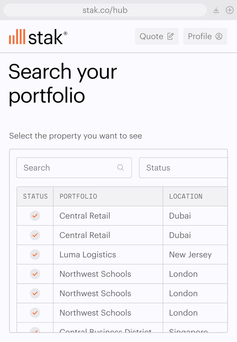 The global leader in measurement data | Stak