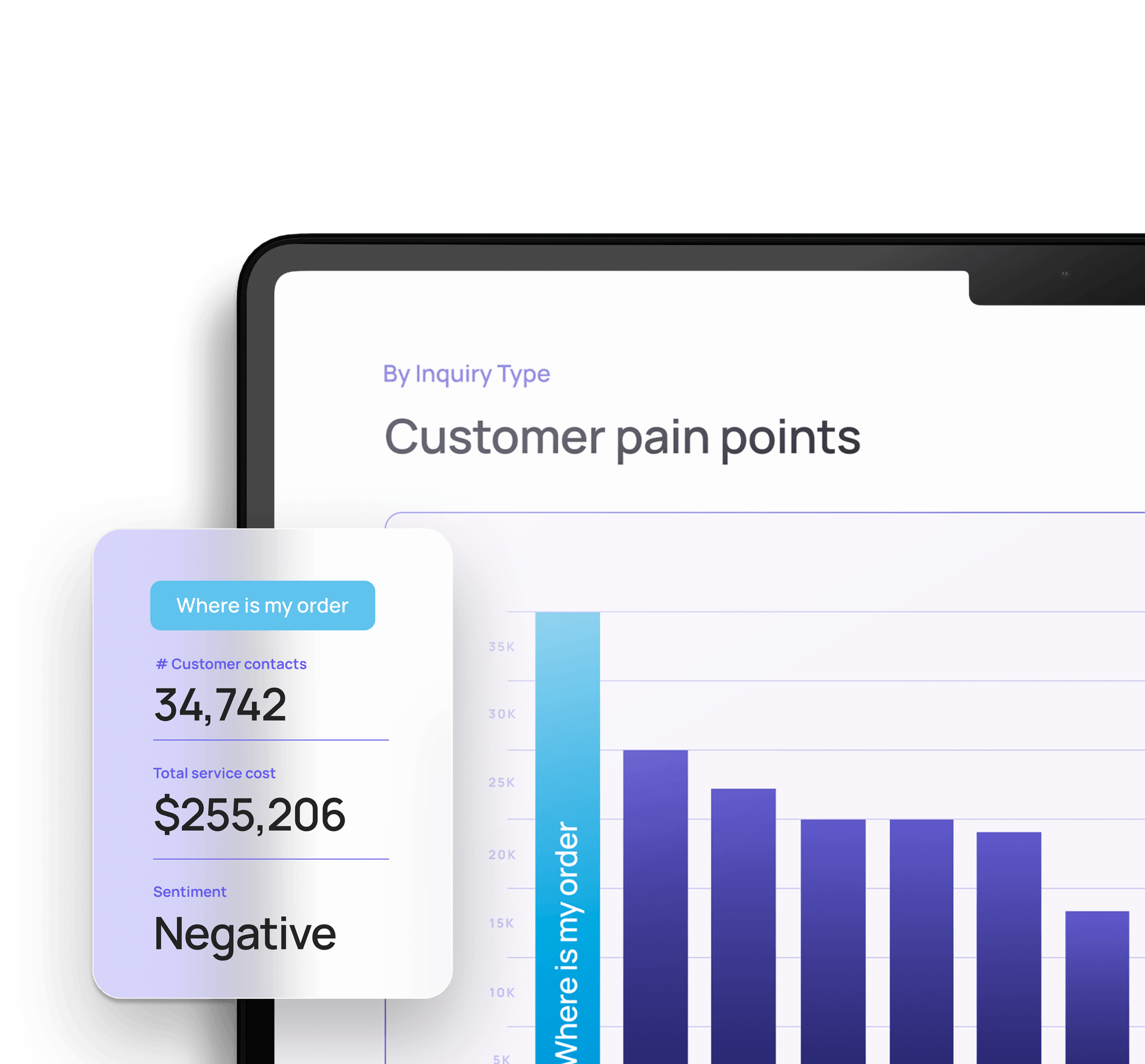 Root Cause Analysis in Call Centers & Contact Centers: What It Is & How ...
