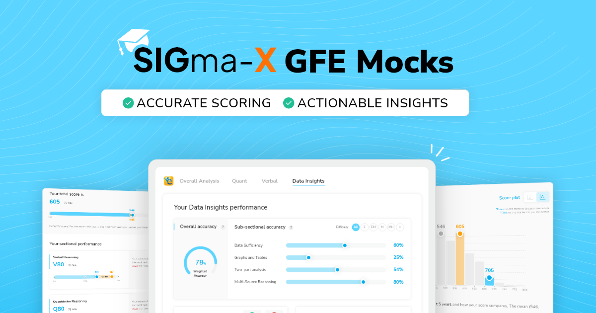 SIGma-X: Free GMAT Mock Tests & Practice Exams Online