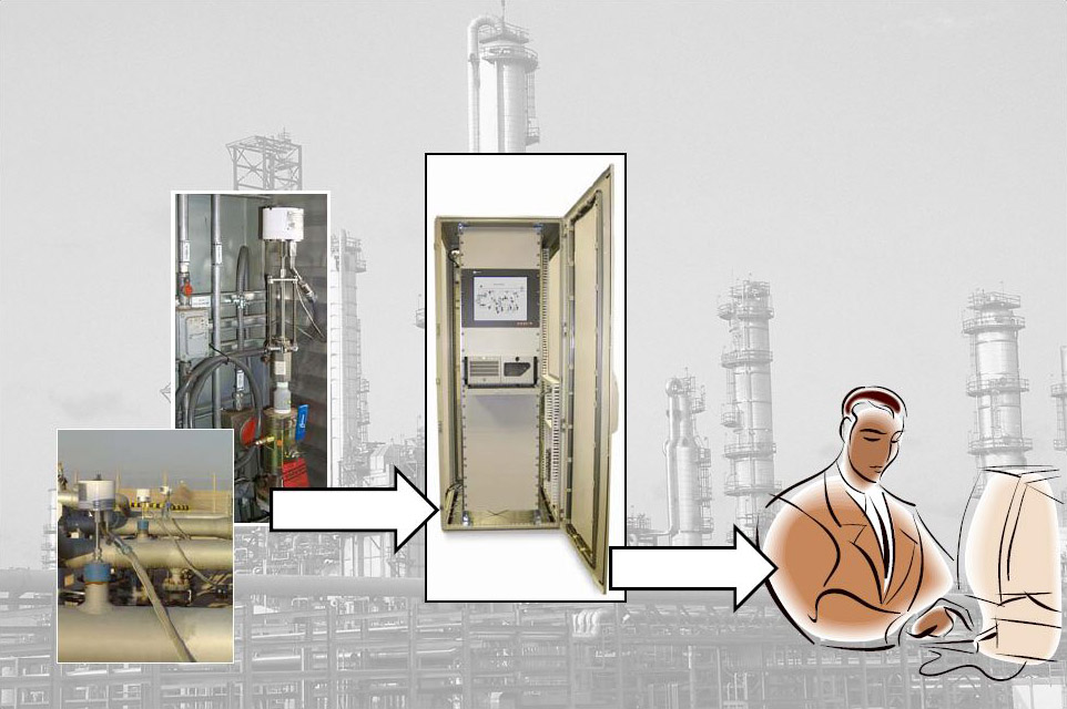 Integrated Corrosion Monitoring System ICMS™ - Cosasco