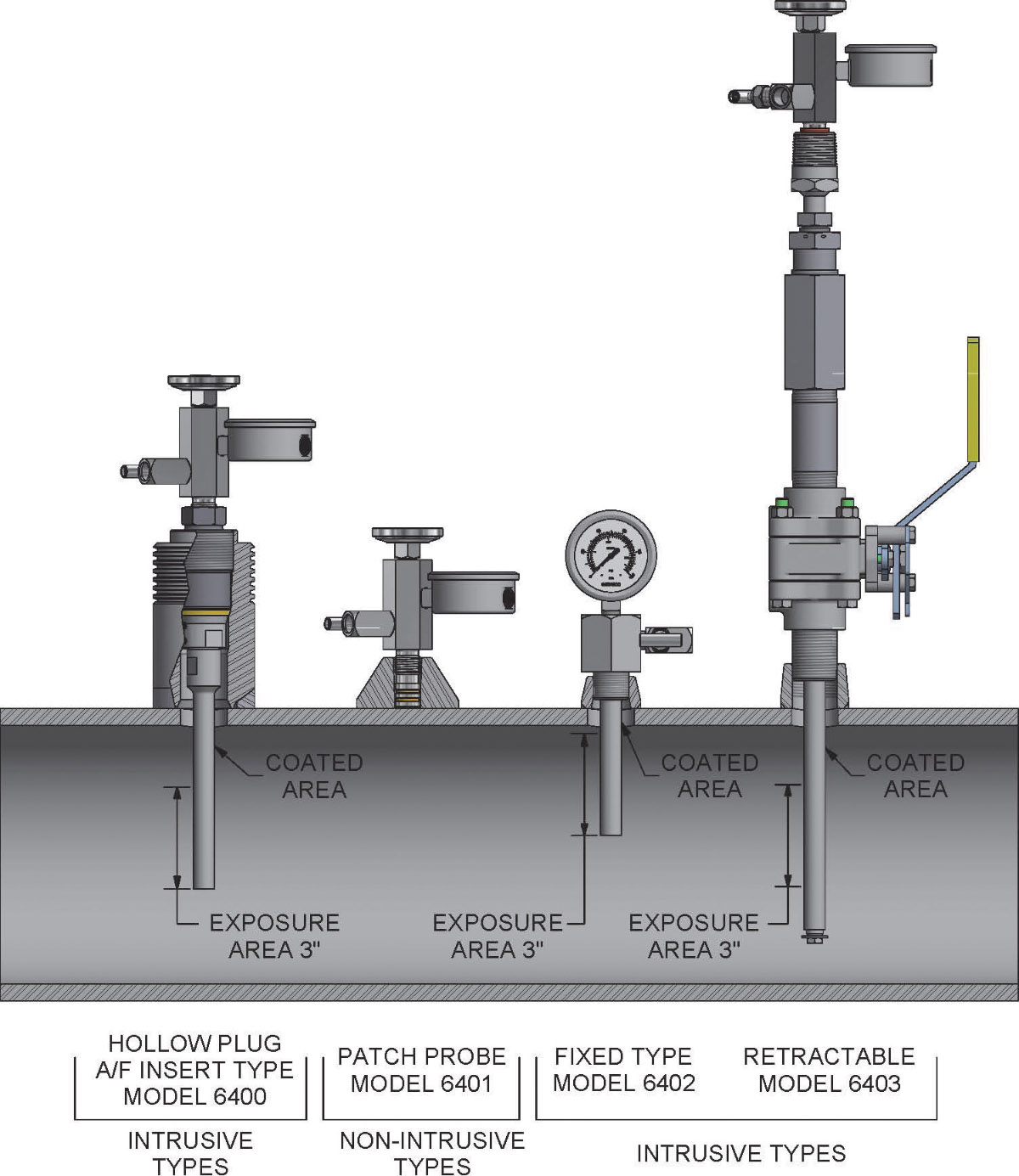 Hydrogen Probes 6400 - Cosasco
