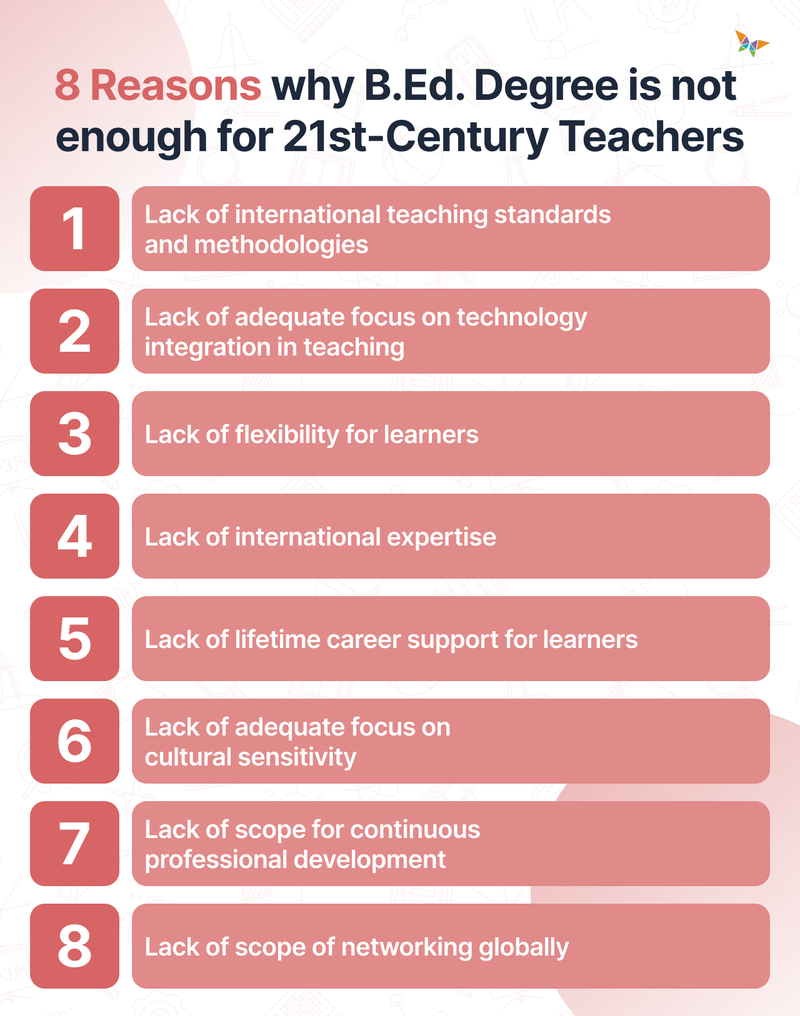 What is a B.Ed. Degree | Admission Process | Eligibility