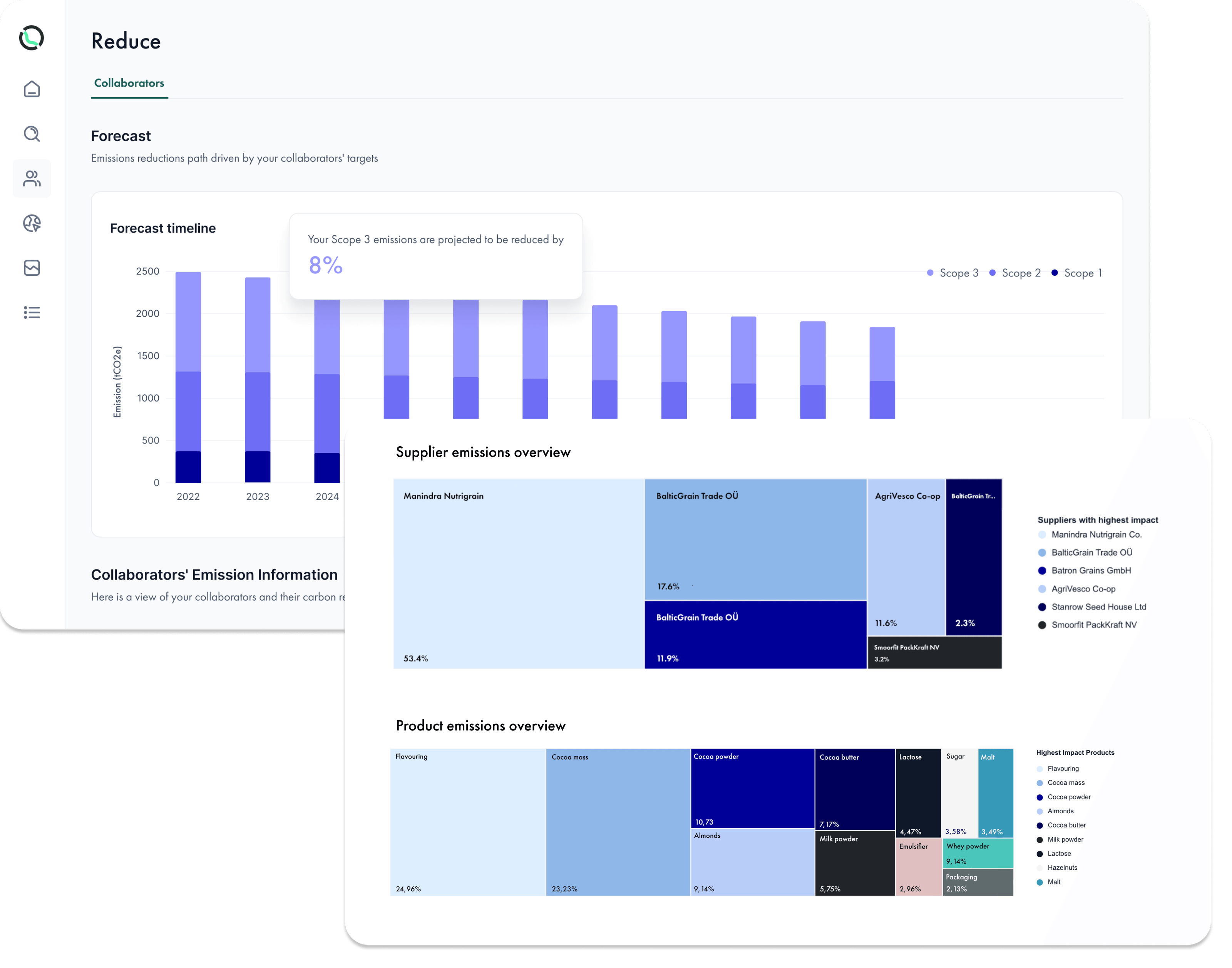 Scope 3 decarbonization strategy