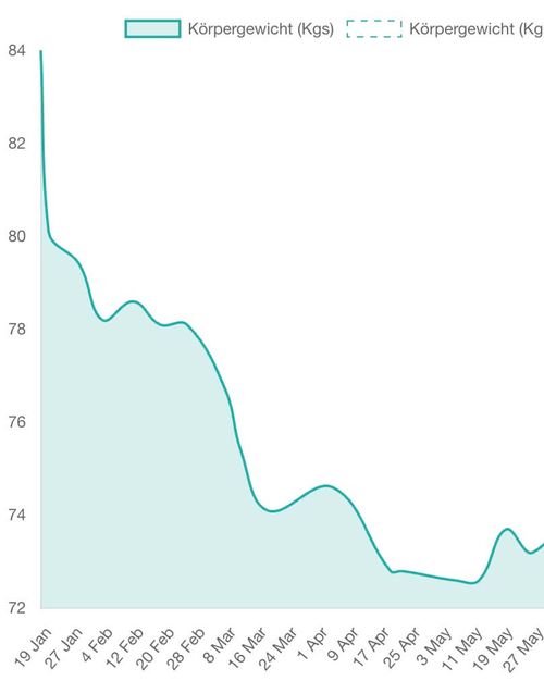 AmoApps LTD - Wer steckt hinter MadMuscles, Unimeal & Harna?