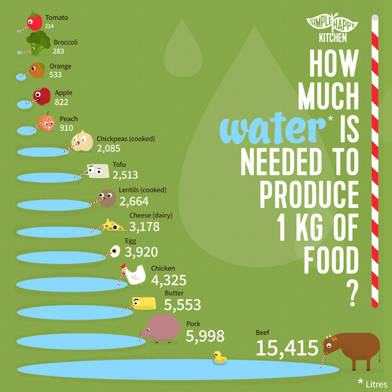 Today is World Water Day, so here’s a friendly reminder – Simple Happy ...