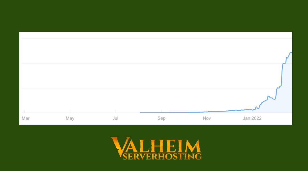 Revenue-Driven SEO Agency