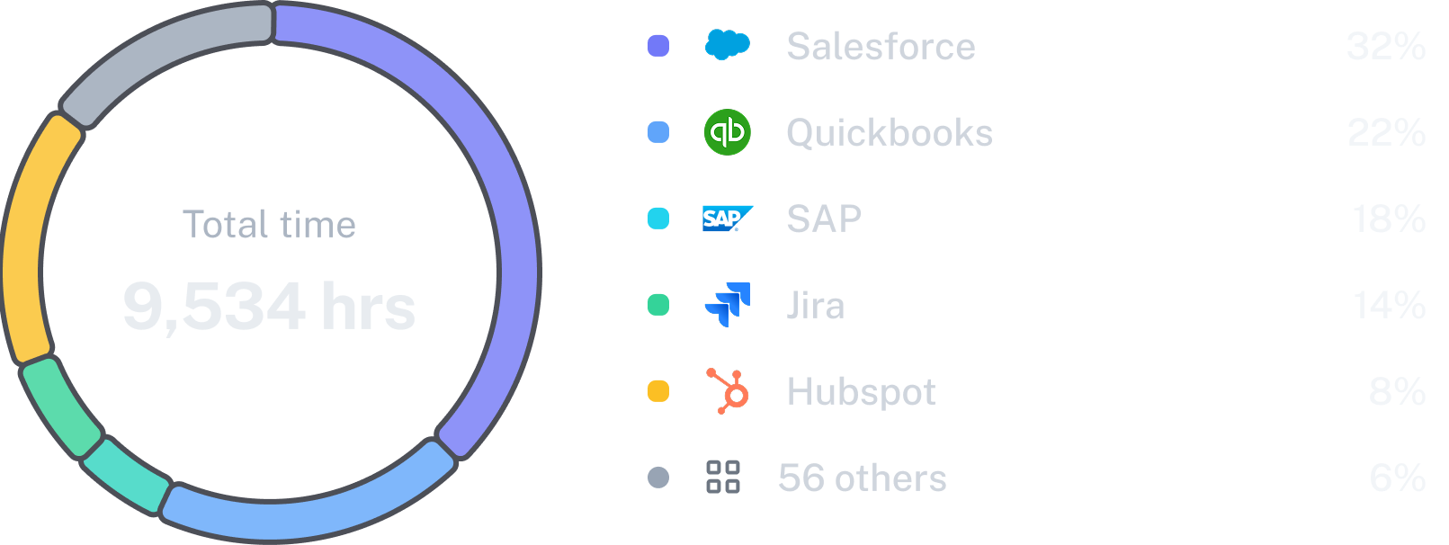 Scribe Optimize | See, understand, and improve work