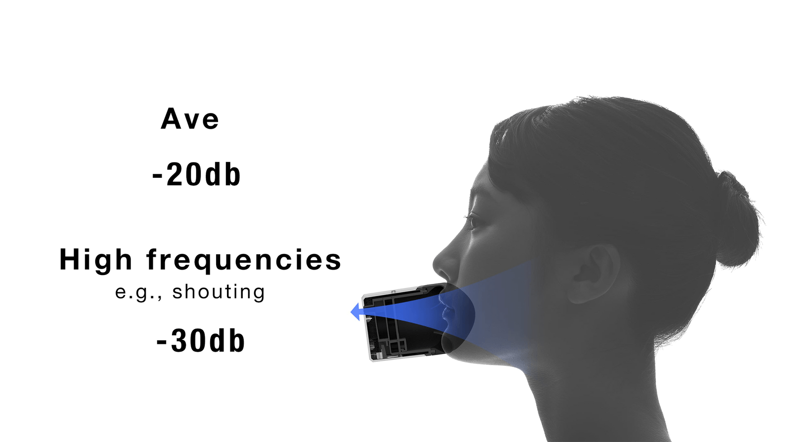mutalk - Soundproof Bluetooth microphone | Shiftall
