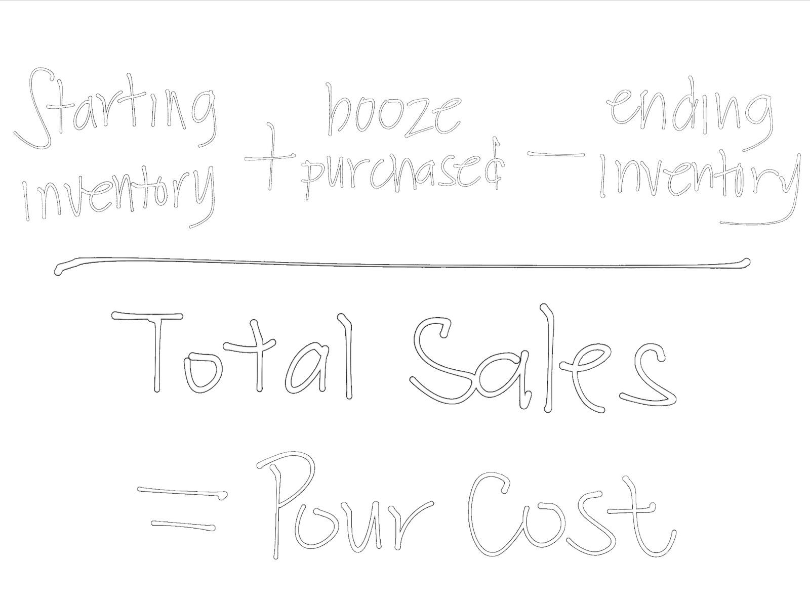 BAR-I | Bar Inventory Management Software | Bartender Inventory App