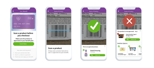 How to make food benefit cards more effective | Sifter Solutions