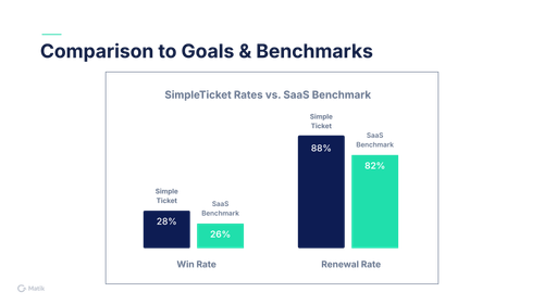 Free KPI Report Template | Data-Driven & Impactful