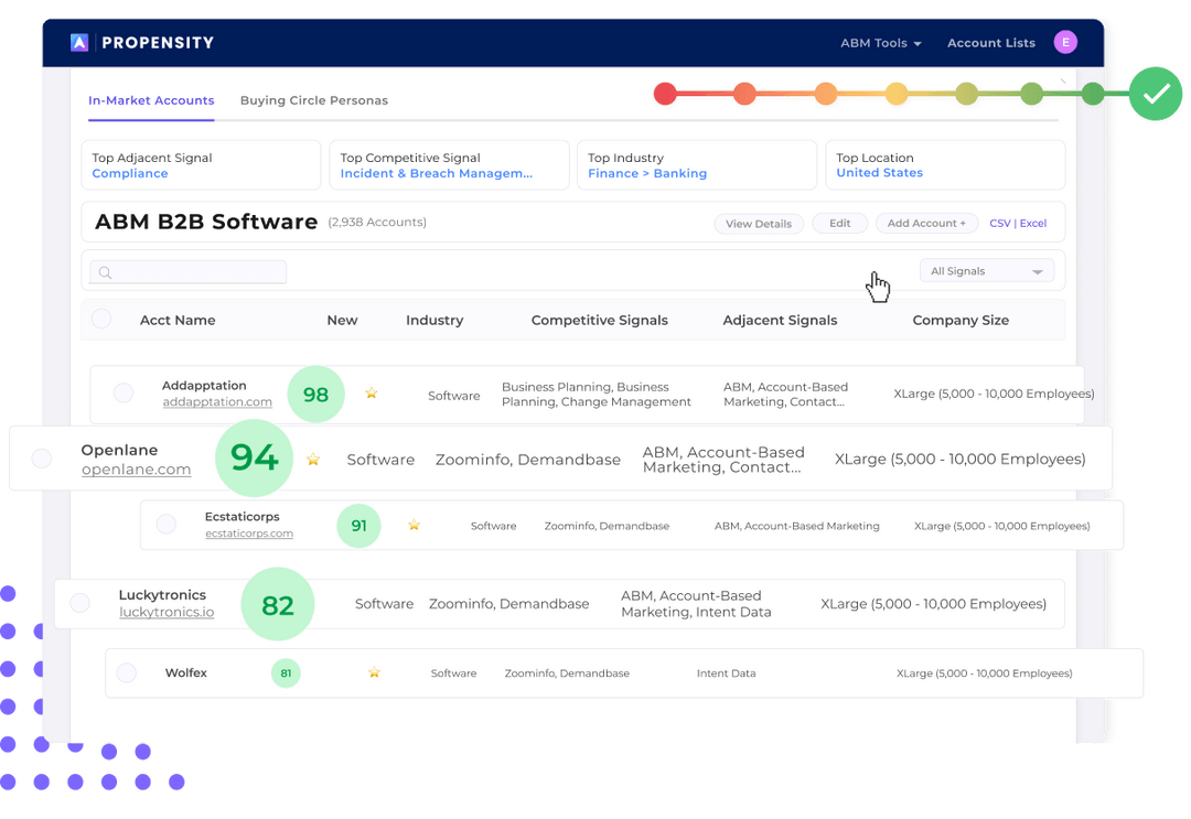 Propensity: ABM Platform With Contact-Level Attribution