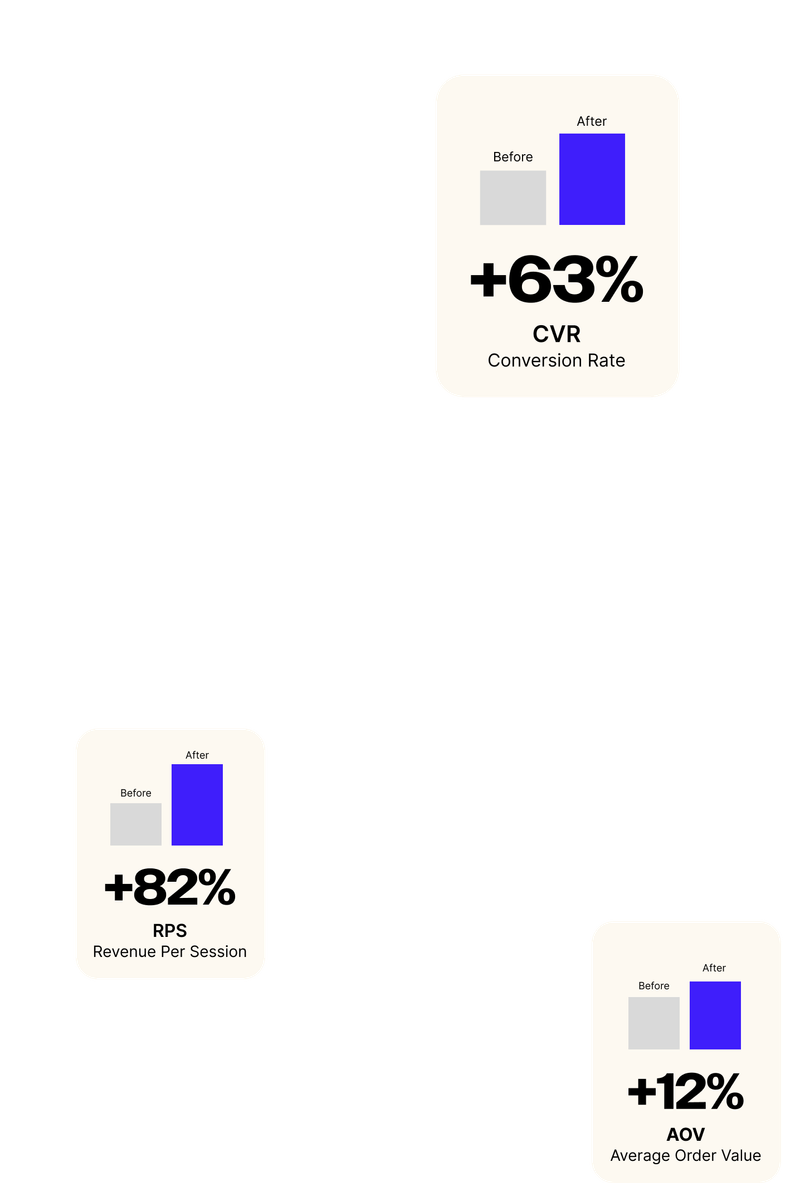 Tapcart | Build Stronger Customer Relationships with Mobile Apps