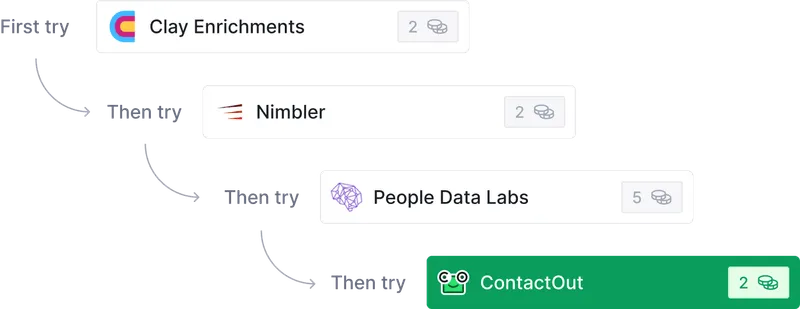 Best Facebook Scraper Tools in 2024 - The GTM with Clay Blog