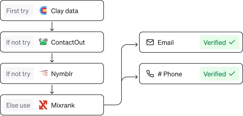 YouTube Comment Scraper—The Essentials - The GTM with Clay Blog