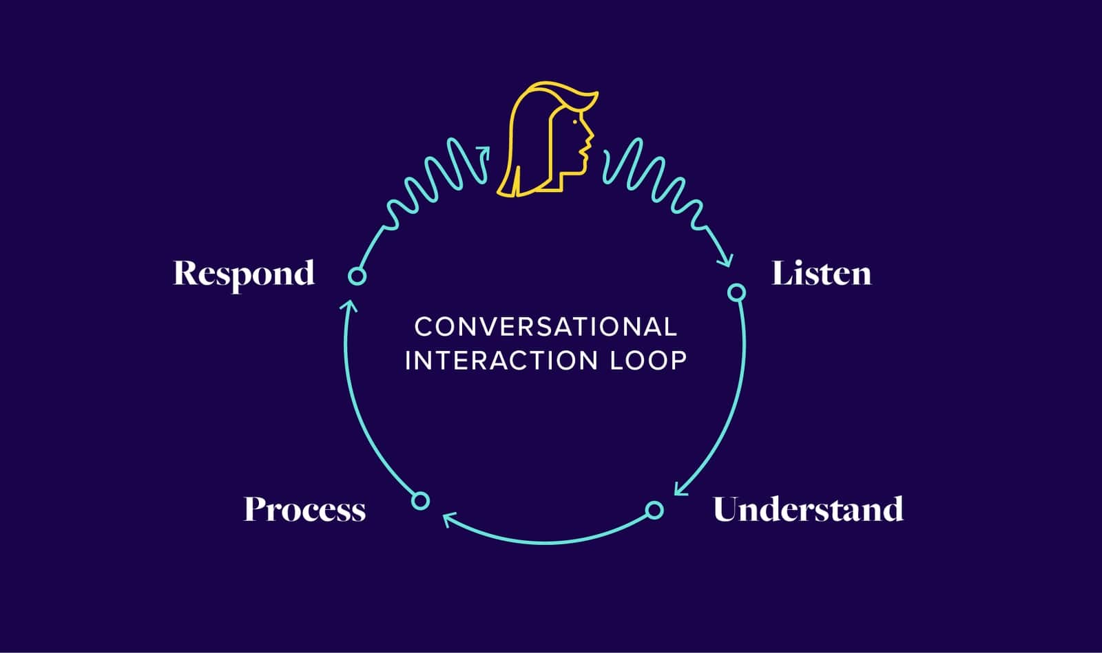 5 Ways to Stay Connected, Informed, & Productive Outside of Tech Events