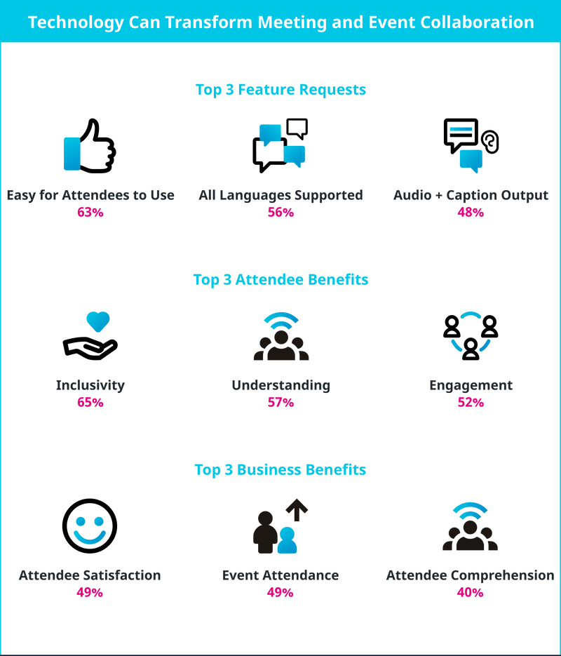 Translation App – Real‑Time AI Voice & Text Translation | Wordly