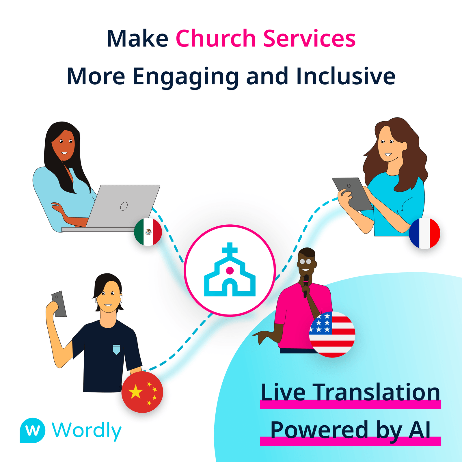 Church Translation | Powered by Wordly