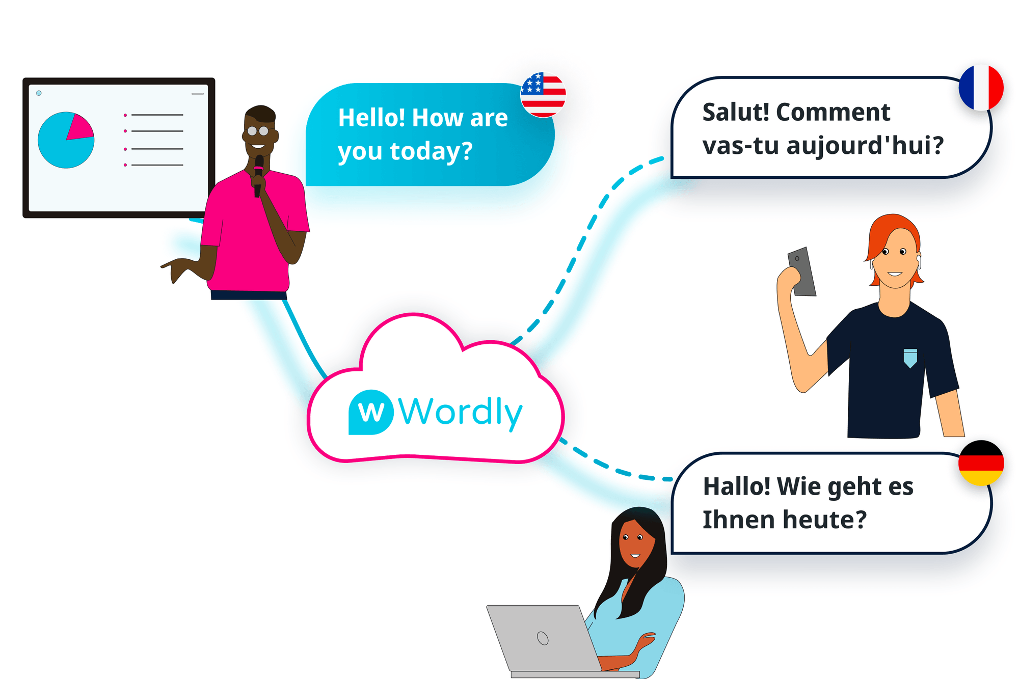 Translator Languages for Meetings and Events | Wordly