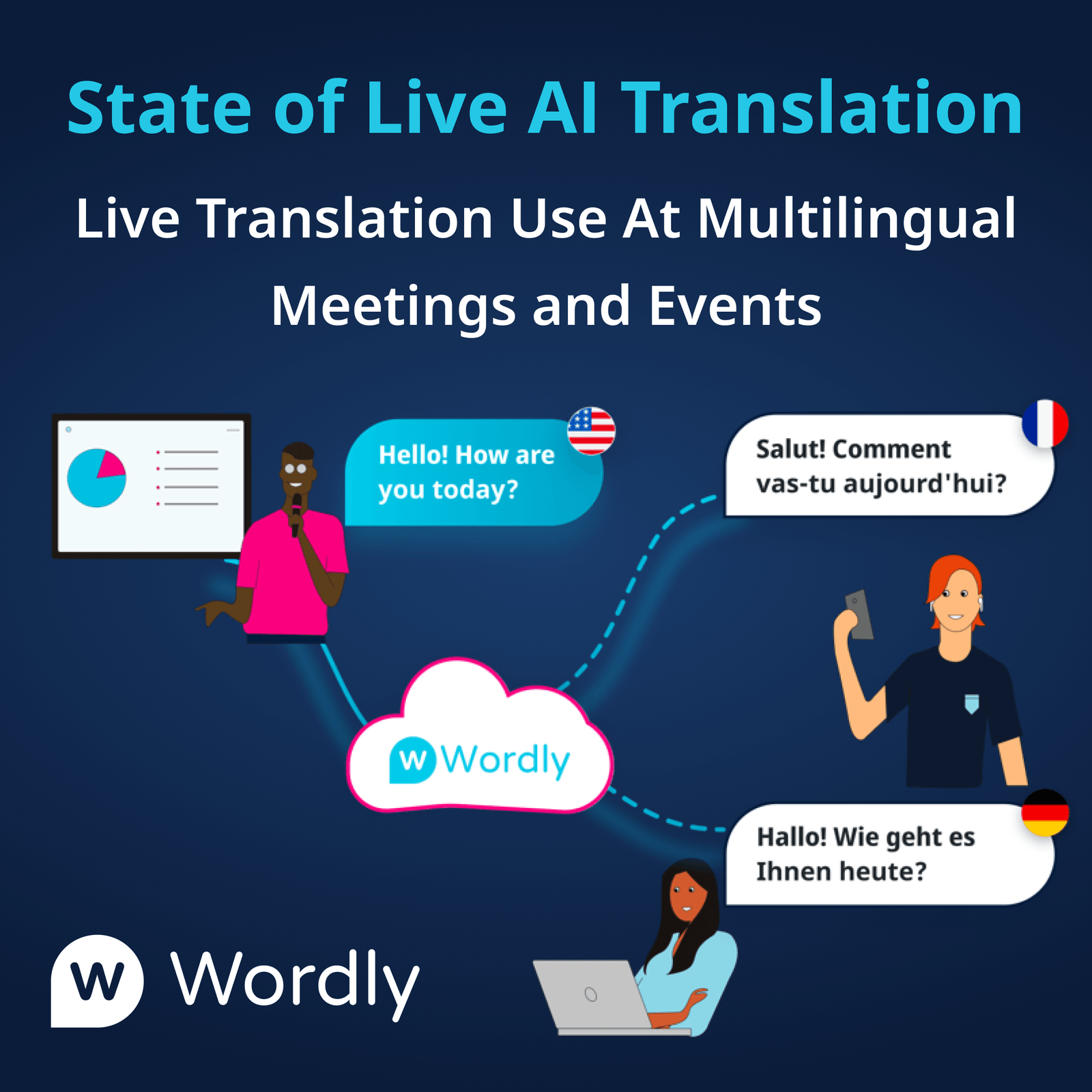 Wordly AI Translation - #1 Meetings and Events Solution