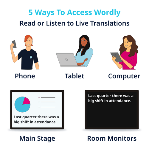 Wordly AI Translation - #1 Meetings and Events Solution