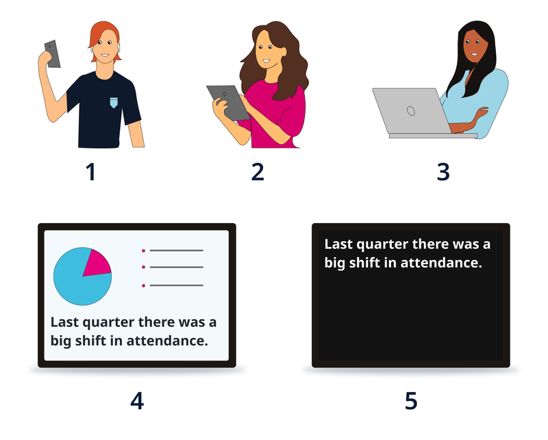 Traducción y subtítulos mediante IA para reuniones y eventos | Wordly